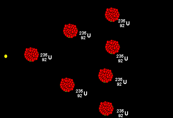 Uranium Atom Split